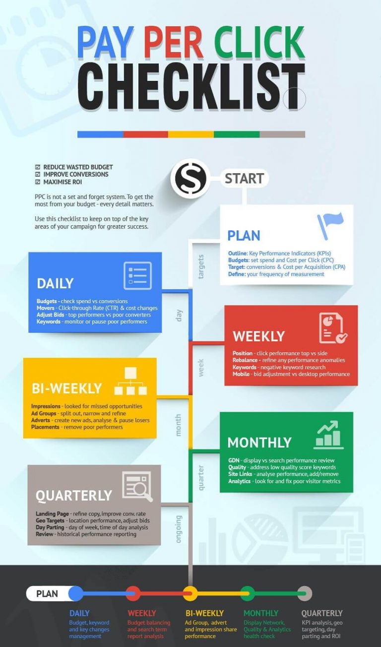 6 Ultimate Rules for Successful PPC Advertising Campaigns