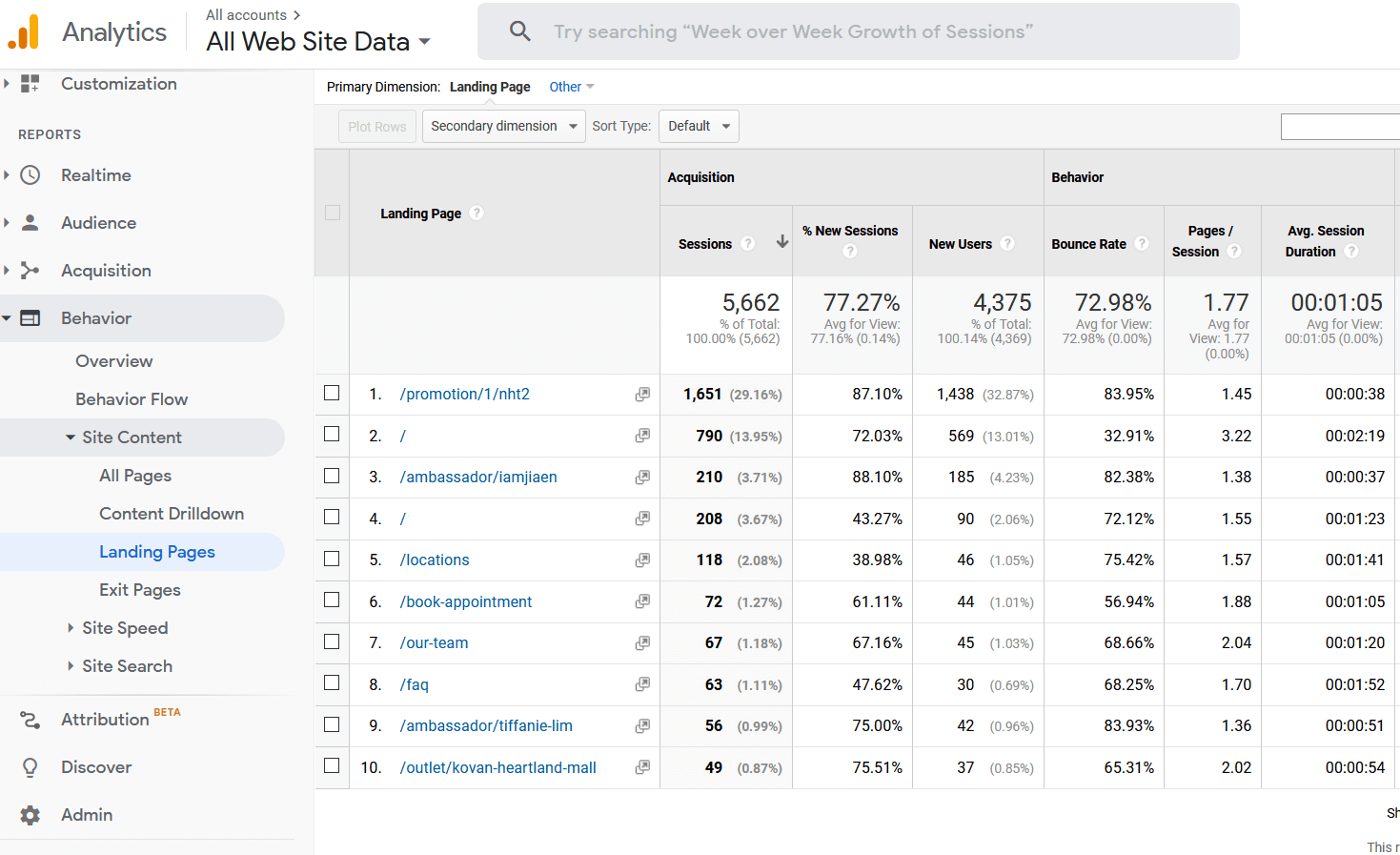 How to analyze Google Analytics & Google Search Console Data for Better ...